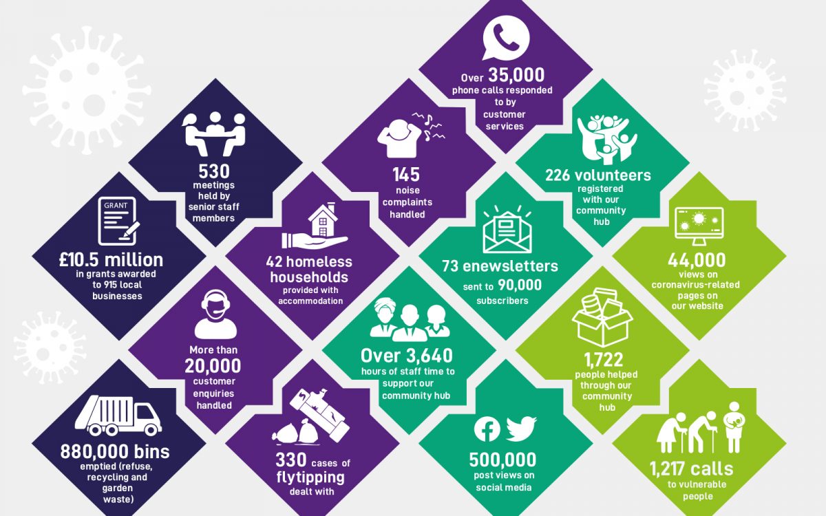 Blaby District Council Design and Print | AnchorPrint Portfolio
