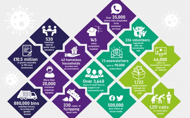 Blaby District Council Design and Print | AnchorPrint Portfolio
